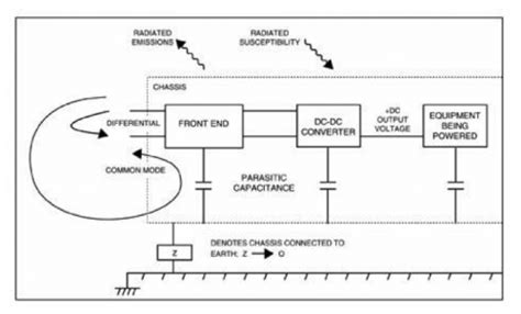 Overview Of Electromagnetic Noise Eeweb