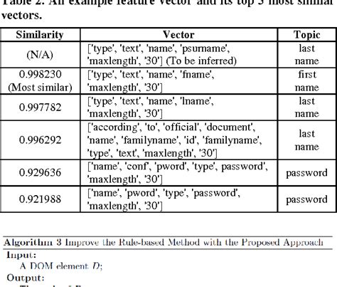 Using Semantic Similarity For Input Topic Identification In Crawling