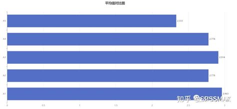 Spssmax 描述统计处理方法来了！值得收藏！ 知乎