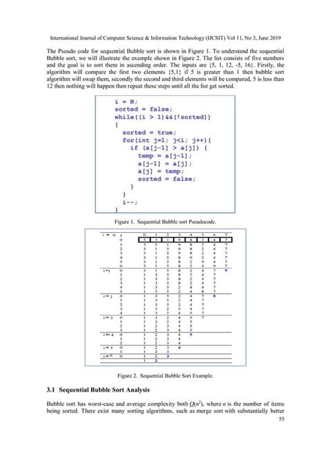 Performance Evaluation Of Parallel Bubble Sort Algorithm On
