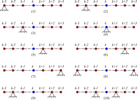Boundary Conditions In Modal Analyses For 1d Structure Download
