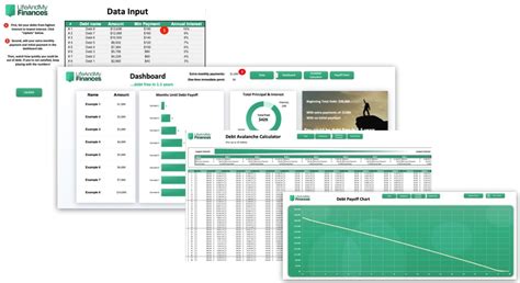 The Best Debt Avalanche Excel Template For Up To Debts Debt Payoff Chart Debt Avalanche