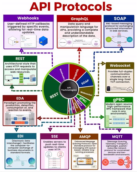 Codinginterview Techskills Jobprep Careergrowth Indiantech Backend Developer Interview