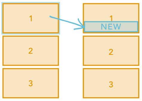 Action Insert Methods Explained Monetate Builders Tr