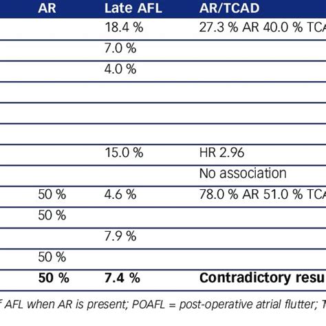 Atrial Flutter Frequency And Significance In Transplanted Patients