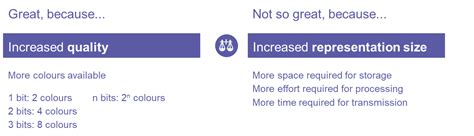 1 Binary Mosaic Coding Carres