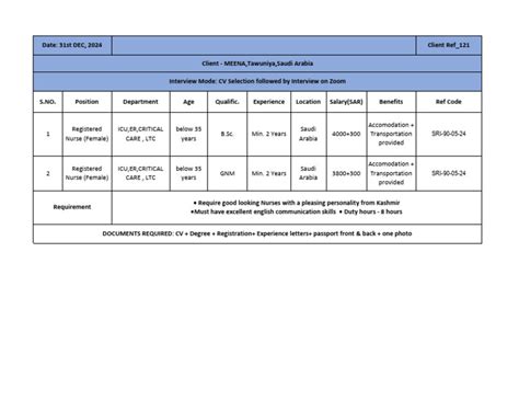 Meena Nurses Requirement Sheet Pdf