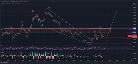 Algorand Price Prediction 2024 ALGO Price Stalls Despite Strong Metrics CCN Com
