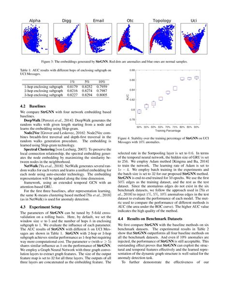 Structural Temporal Graph Neural Networks For Anomaly Detection In