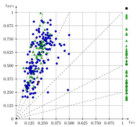 tikz pgf placing marks outside coordinate system with pgfplots tex