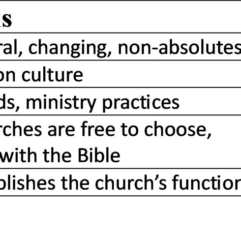 Form Vs Function Chart