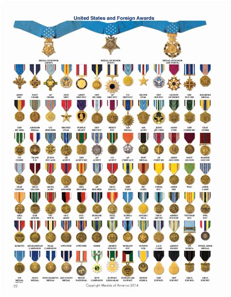 Army Unit Awards Order Of Precedence