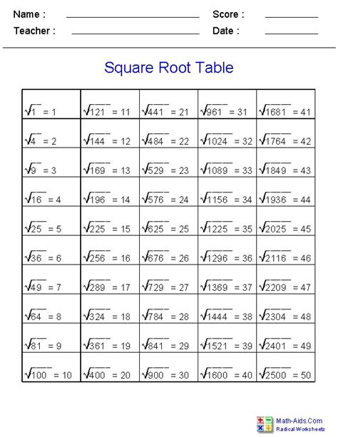 Square Root Cheat Sheet