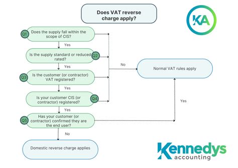 Reverse Charge Vat