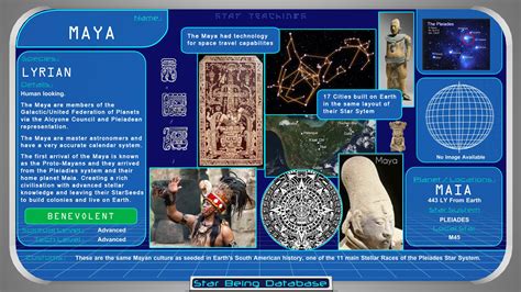 Maya Star Teachings Protocol
