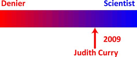 Judith Curry Picks A Cherry In Her Motivated Recycled Denial Hotwhopper