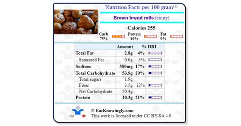 Brown Bread Rolls Crusty Nutrition Facts