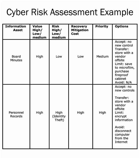 Network Risk Assessment Template Network Risk Assessment Template
