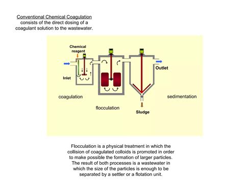 Electrocoagulation Electrooxidation Pps