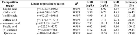 Linear Regression Equation And Correlation Coefficient Precision Of