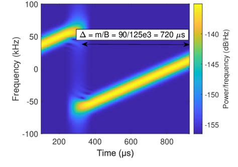 Figure 1 From A Comparative Analysis Of Lora And Lorawan In The