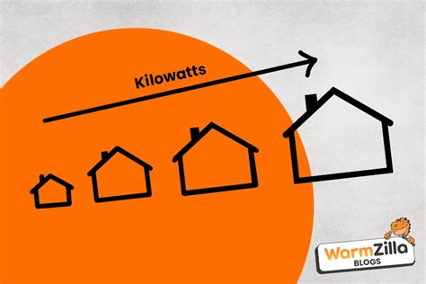 Heatline Boiler Fault Codes List
