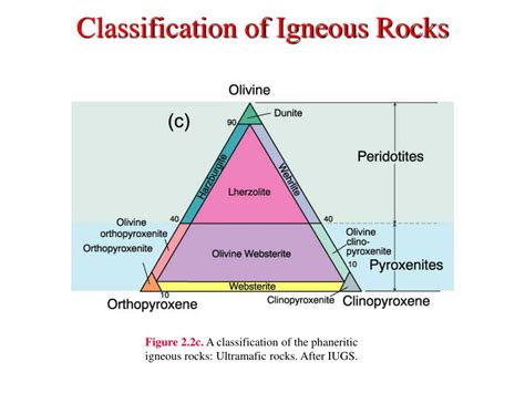 Ppt Classification Of Igneous Rocks Powerpoint Presentation Free Download Id329482