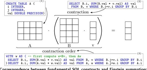 Table 1 From Efficient And Portable Einstein Summation In Sql