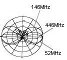 Comet Gp15 Amateur Antenna