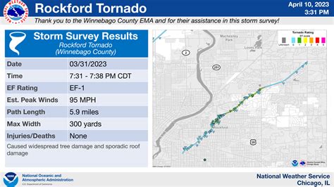 March 31 2023 Third Largest Tornado Outbreak On Record In The Us