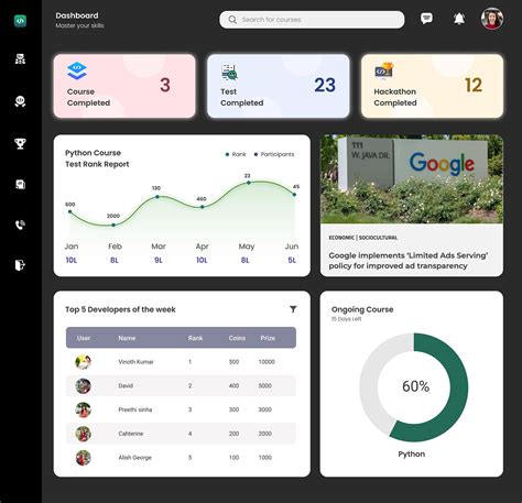 Winstoot Coding Dashboard On Behance