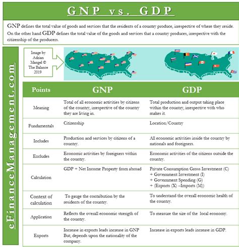Gdp Vs Gnp All You Need To Know