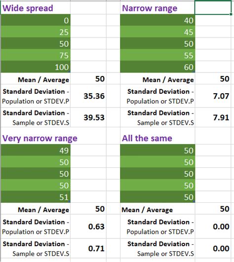 Standard Deviation Excel Types At Donald Altman Blog