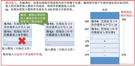操作系统 笔记 第三章 内存管理 内存管理访问内存次数 csdn博客