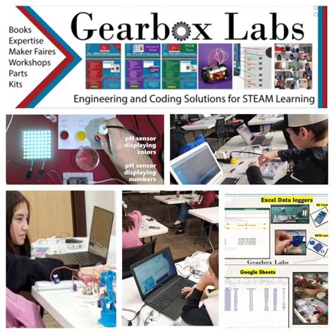 Isabel Mendiola Med On Linkedin Education Stem Teachers Educators Mentors Technology