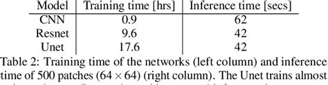 table 2 from vortex boundary identification using convolutional neural