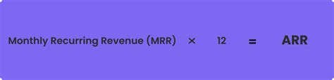 What Is Arr In Saas Definition Formula Why To Track It Akita