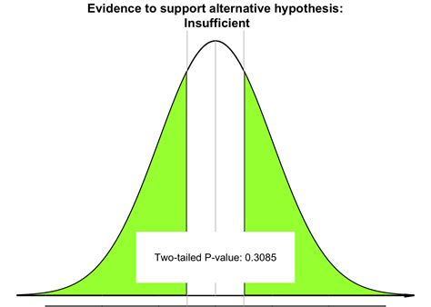 30 Tests For One Proportion Scientific Research And Methodology
