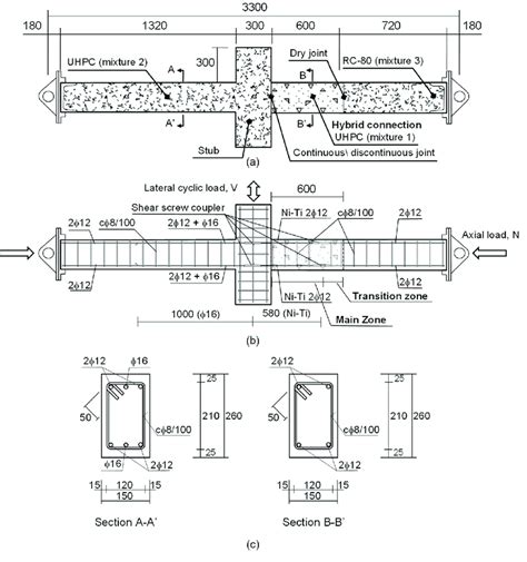 Specimen 1 4 Details A Dimensions Unit Mm B Longitudinal