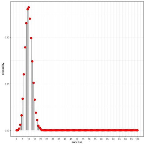 The Binomial Distribution Explanation And Examples