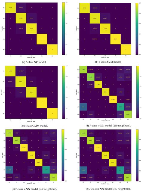 A Novel Smart Chair System For Posture Classification And Invisible Ecg Monitoring