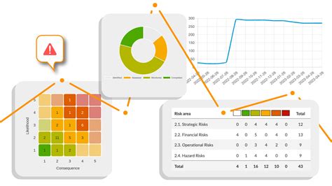 Work Risk Assessment Granite