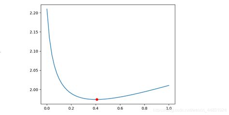 岭回归（ridge regression） csdn博客