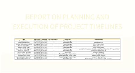 report on planning and execution of project timelines excel template
