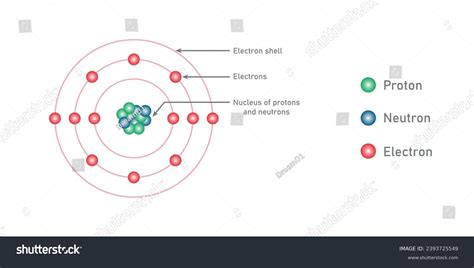 Atom Structure Model Diagram Bohr Atomic Stock Vector Royalty Free
