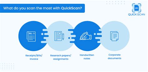 Quickscan Document Scanner App
