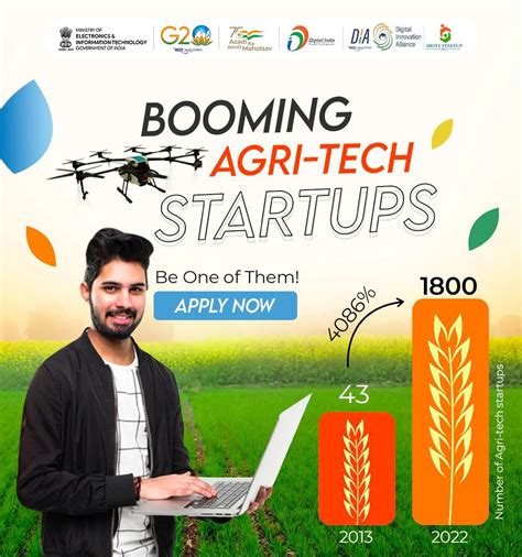🚀 Are You An Agri Tech Startup Focusing On Solving Challenges