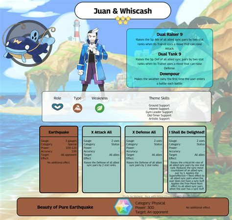 Weird Uncle And His Mentor Sync Pair Concepts Rpokemonmasters