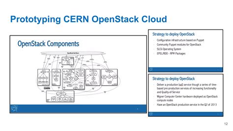 10 Years Of Openstack At Cern From 0 To 300k Cores Ppt