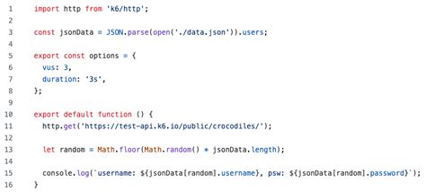 4 Ways To Handle Test Data In K6 Load Testing Learn With Rv Tech Blog